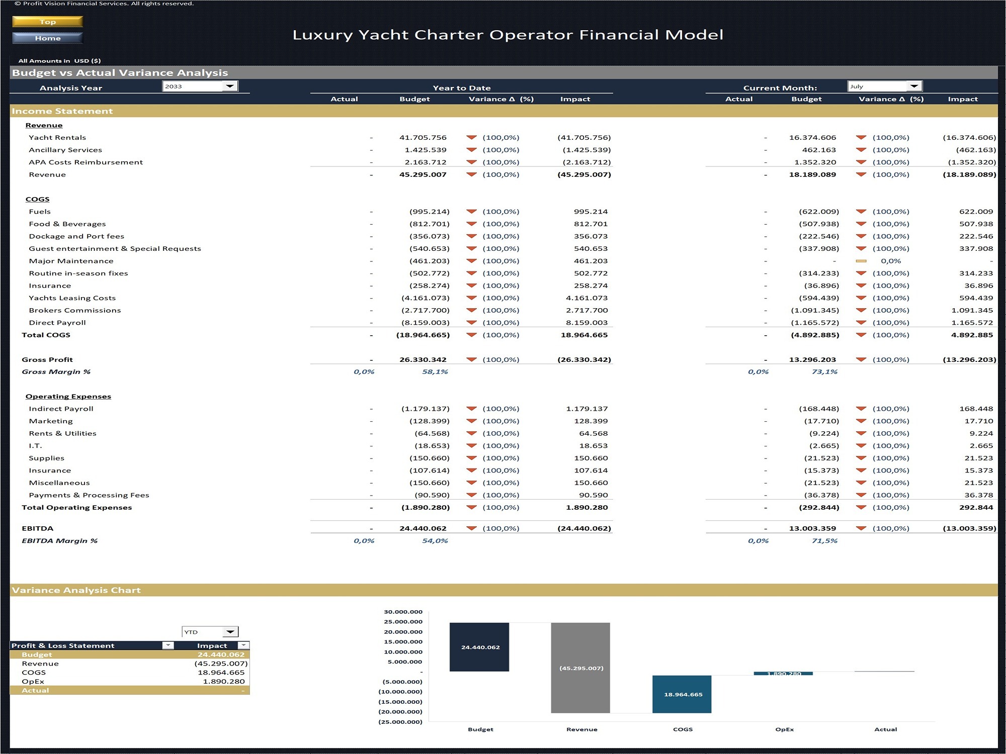 Luxury Yacht Charter Operator – 10 Year Financial Model - Eloquens