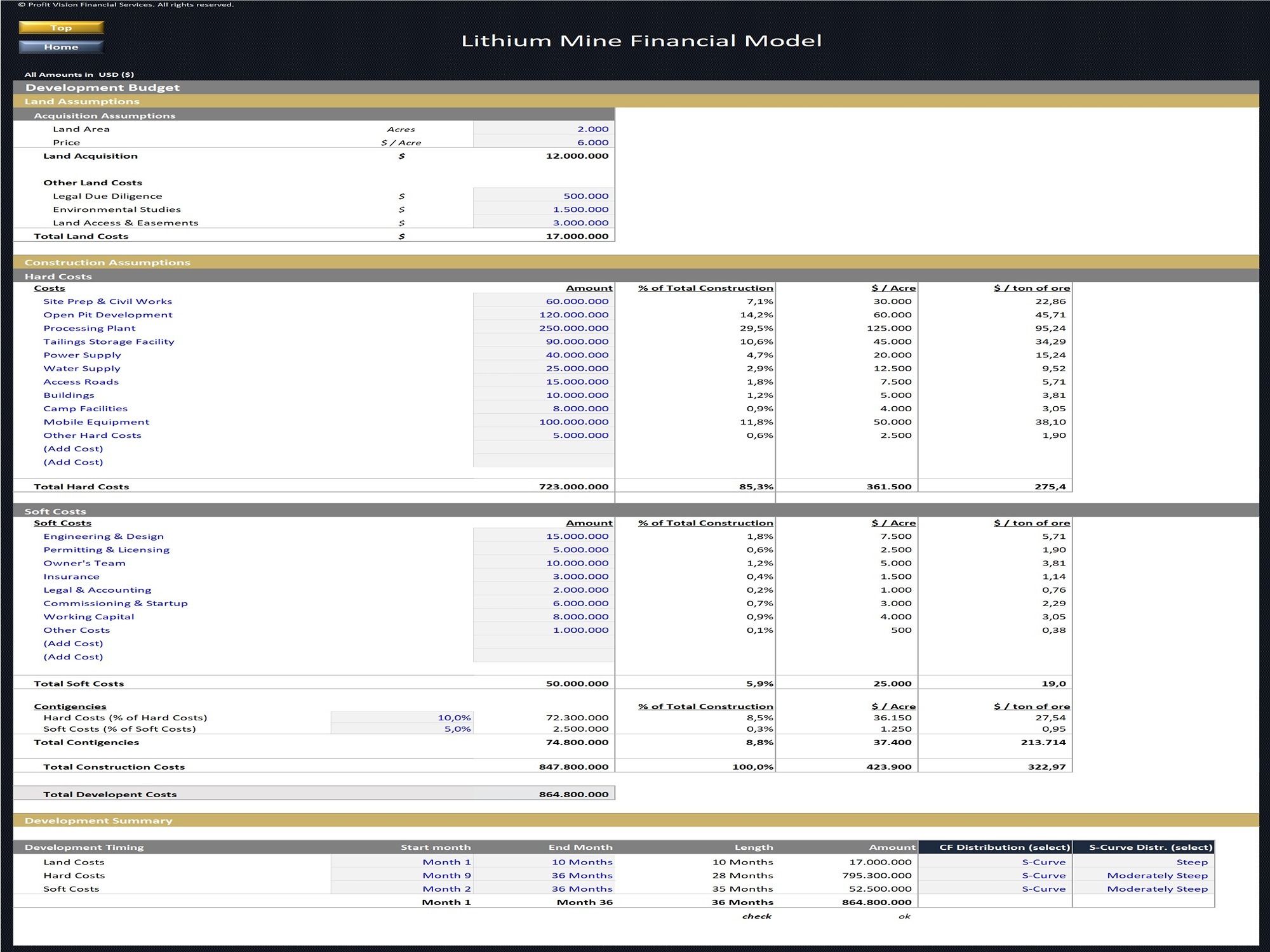 Lithium Mine (Hard-Rock Spodumene) Development – Project Finance Model ...