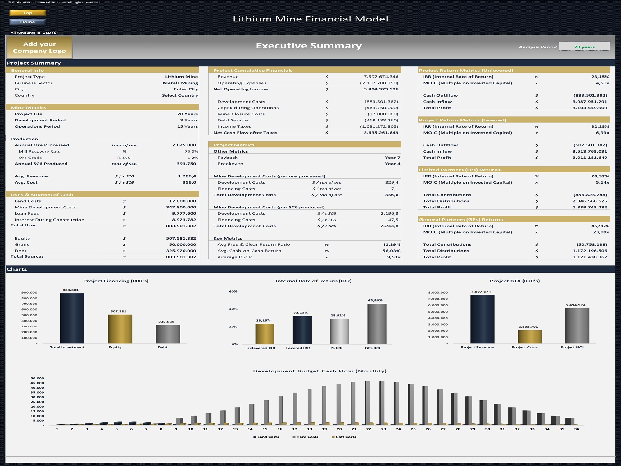 Lithium Mine (Hard-Rock Spodumene) Development – Project Finance Model ...