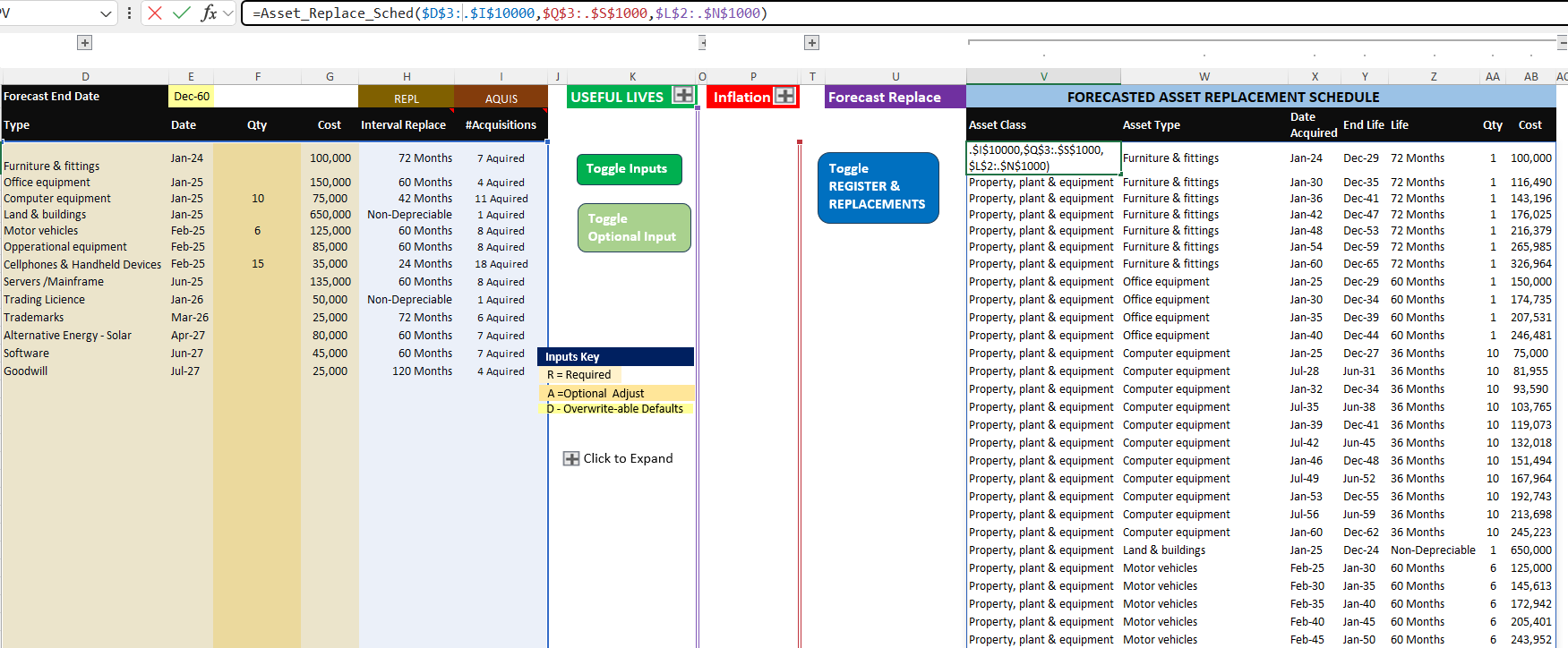 Forward-Thinking Asset Register & CAPEX Forecaster (Excel Template ...