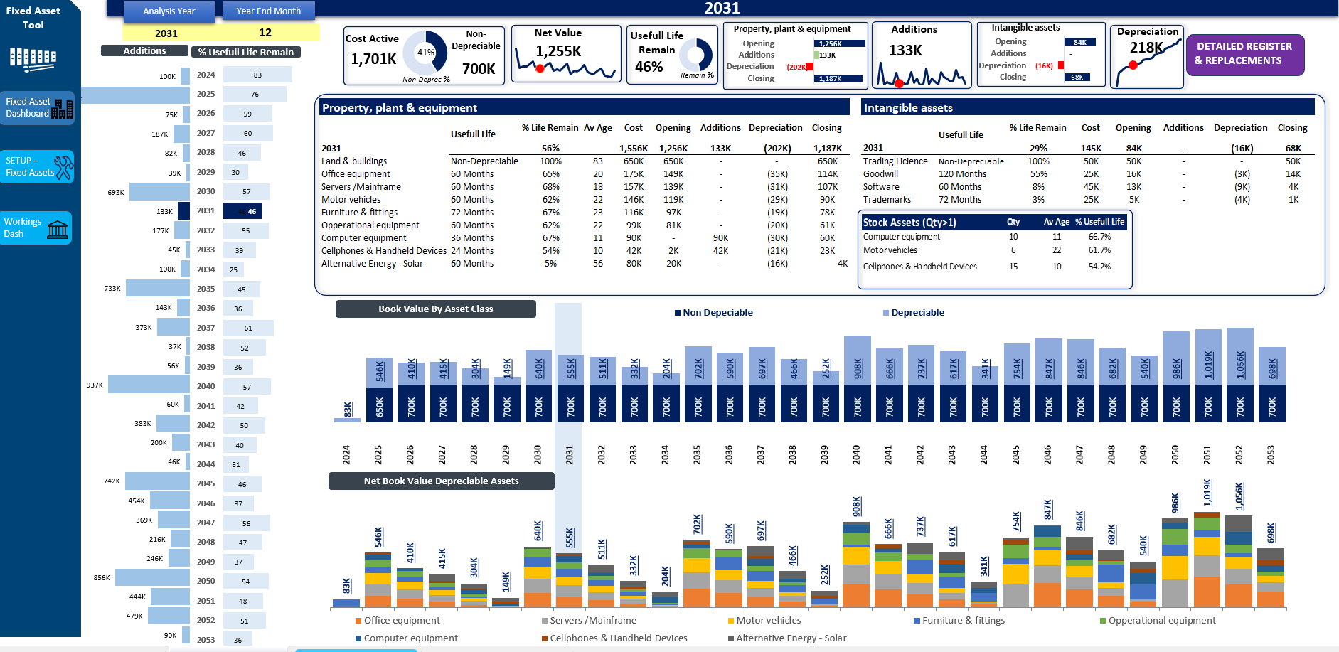 Forward-Thinking Asset Register & CAPEX Forecaster (Excel Template ...