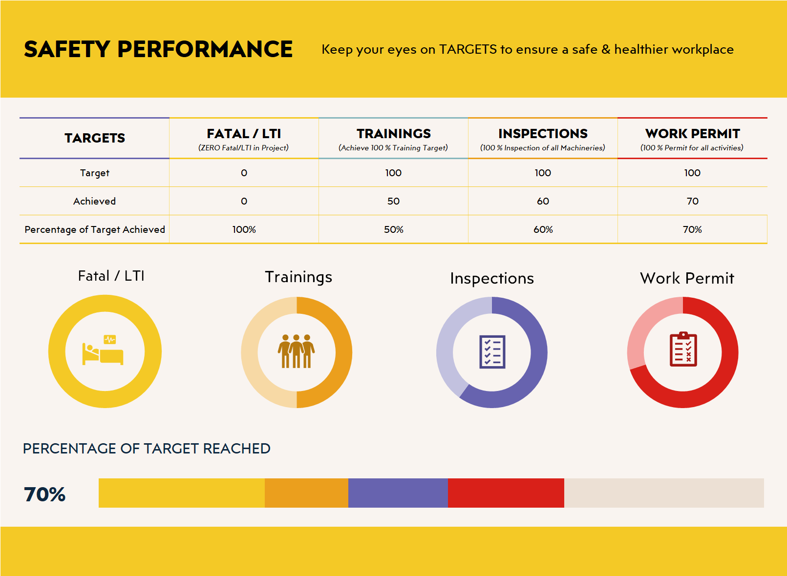 Workplace Safety Performance Dashboard - Excel Template - Eloquens