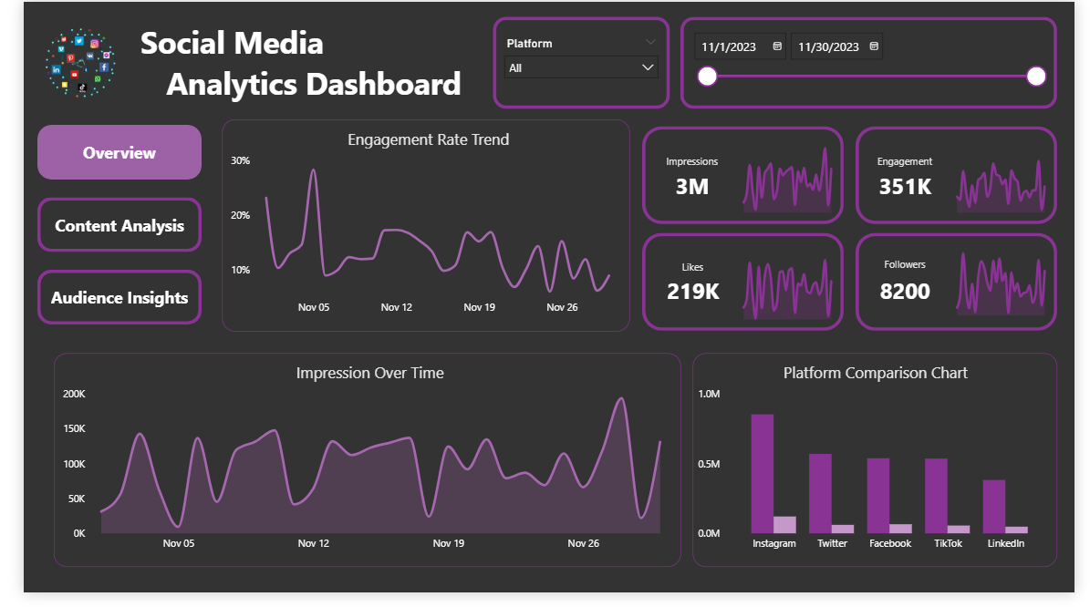 6 Premium Power BI Dashboards Bundle – Finance, HR, Sales, Netflix, Social Media, Workforce ...