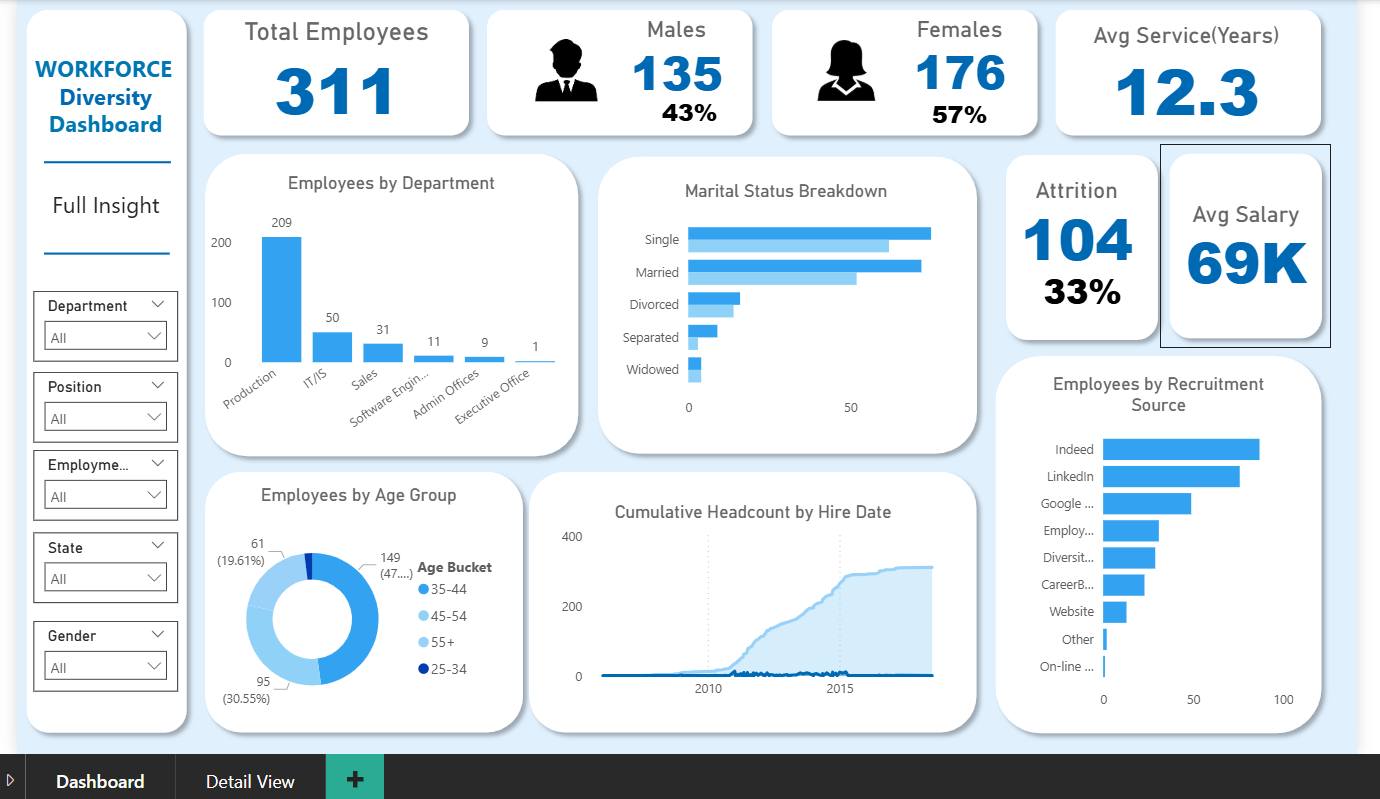 6 Premium Power BI Dashboards Bundle – Finance, HR, Sales, Netflix ...
