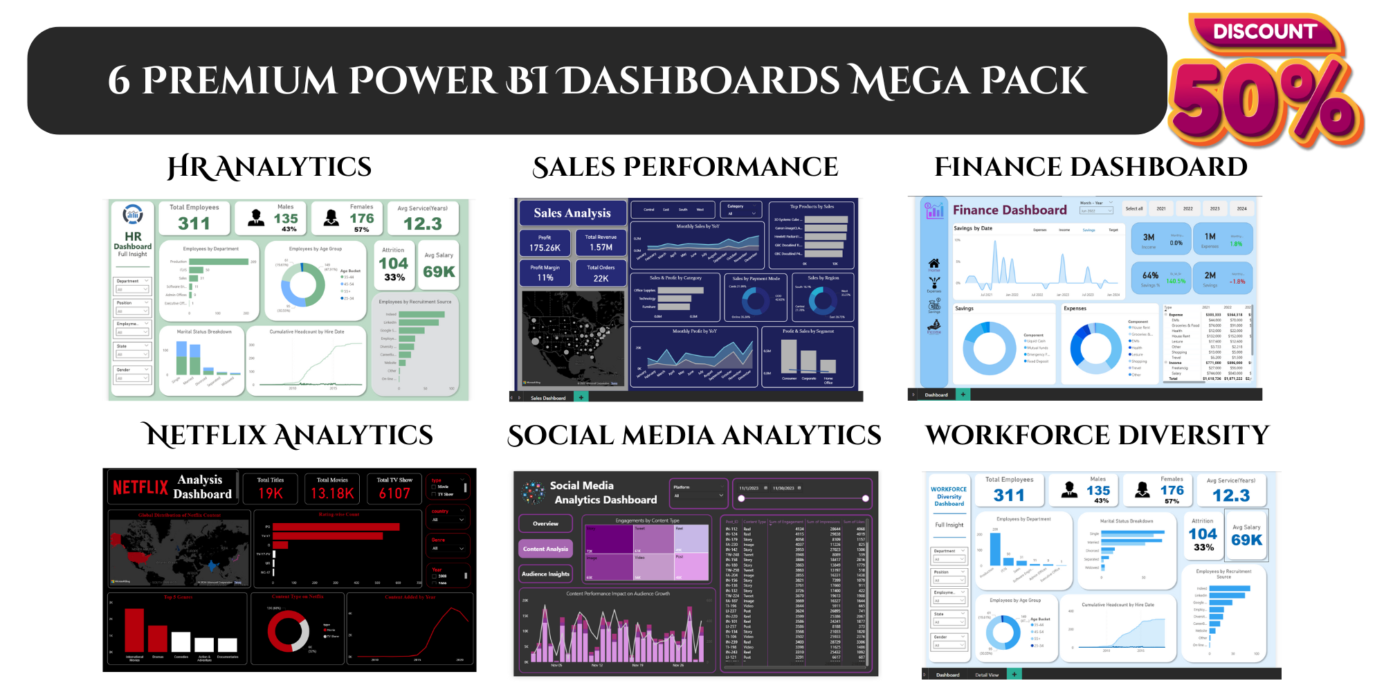 6 Premium Power BI Dashboards Bundle – Finance, HR, Sales, Netflix, Social Media, Workforce ...