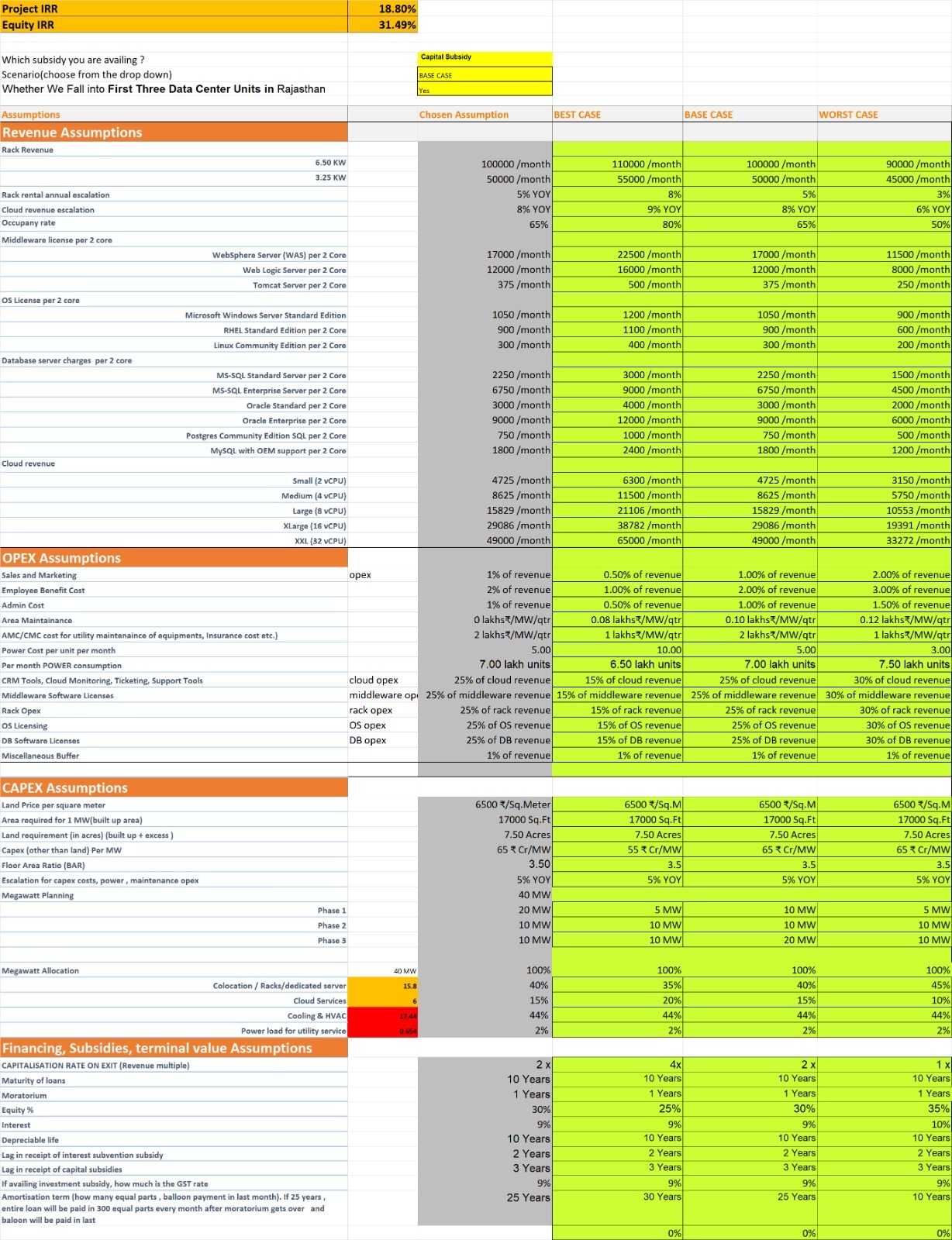 Data Center Financial Model - 25 MW - Eloquens