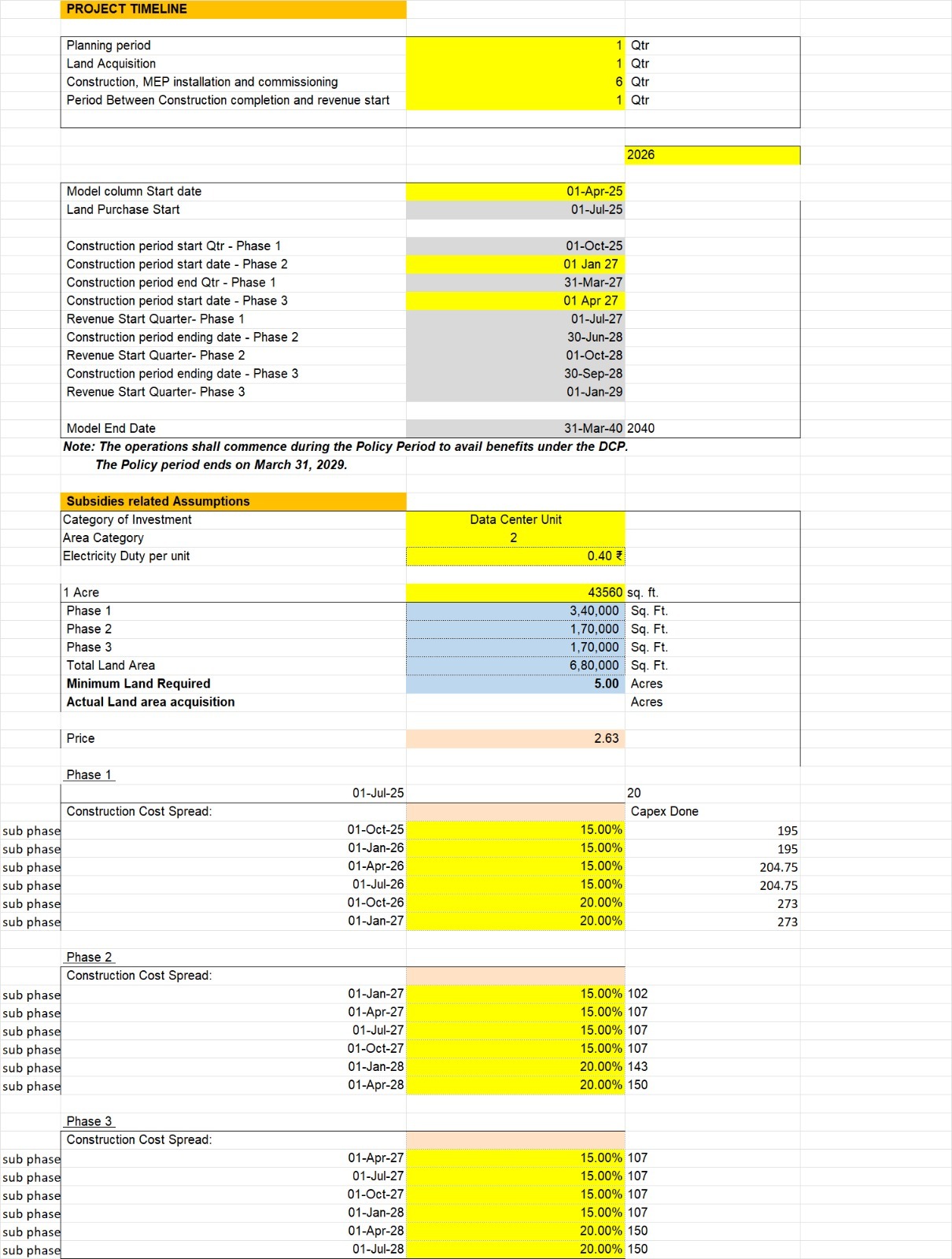Data Center Financial Model - 25 MW - Eloquens