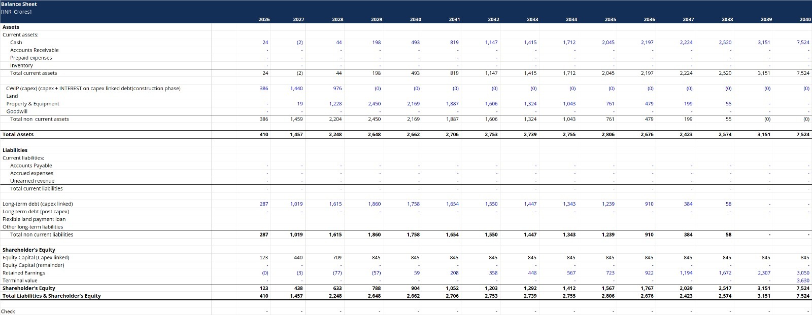Data Center Financial Model - 25 MW - Eloquens