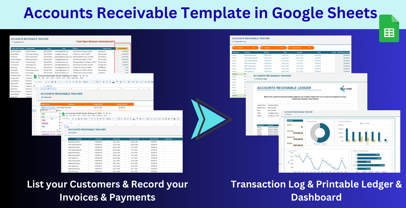Accounts Receivable Tracker | Google Sheets | Customer Payment Tracker ...