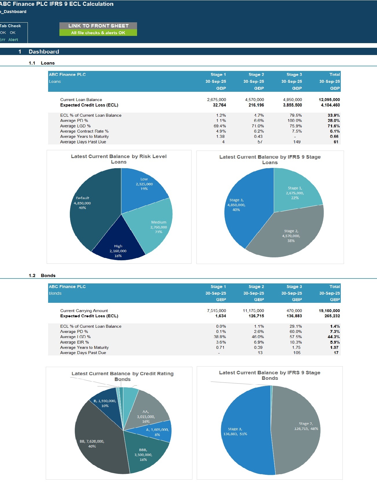 IFRS 9 Expected Credit Loss (ECL) Calculation Model - Eloquens