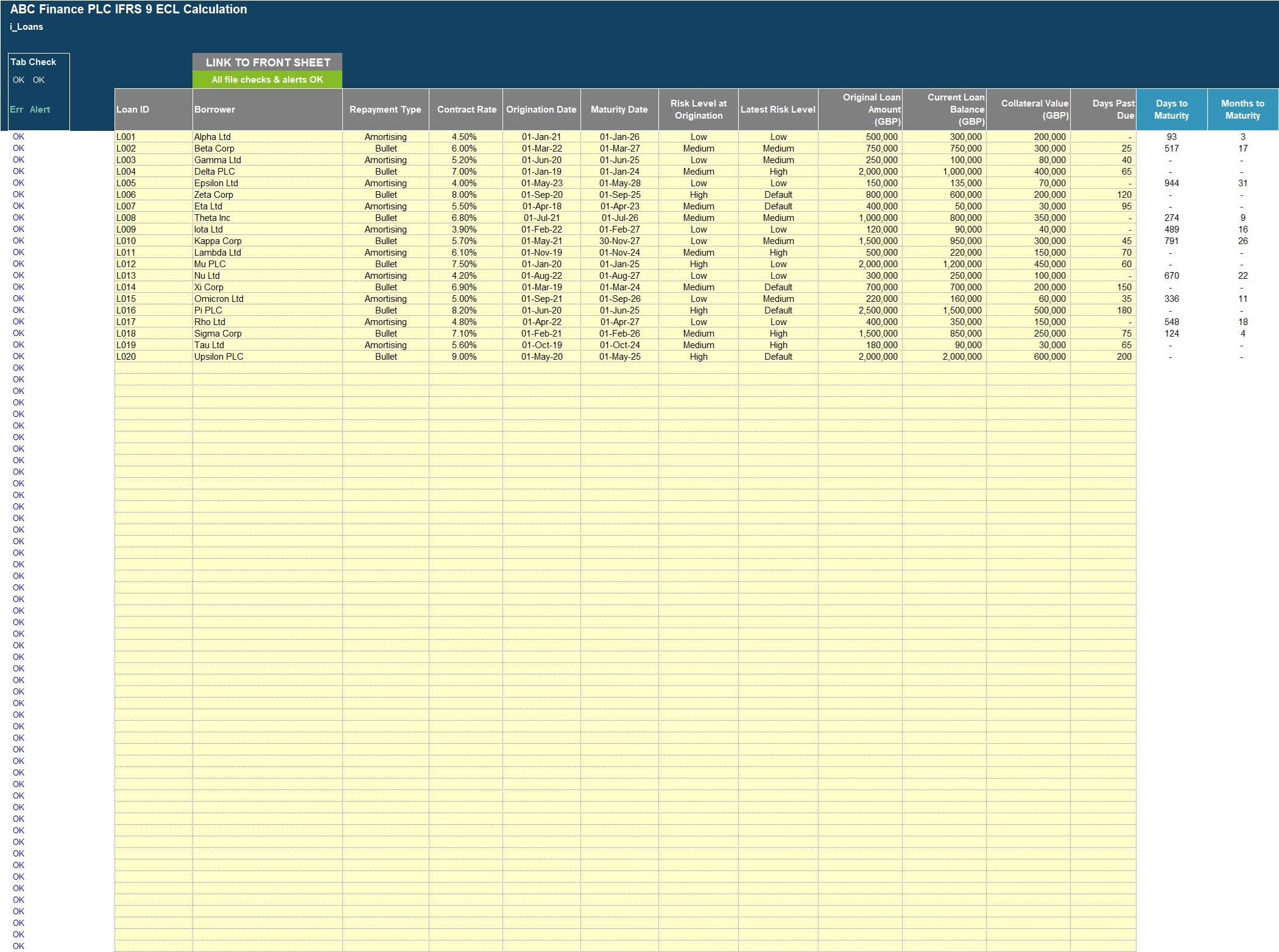 IFRS 9 Expected Credit Loss (ECL) Calculation Model - Eloquens