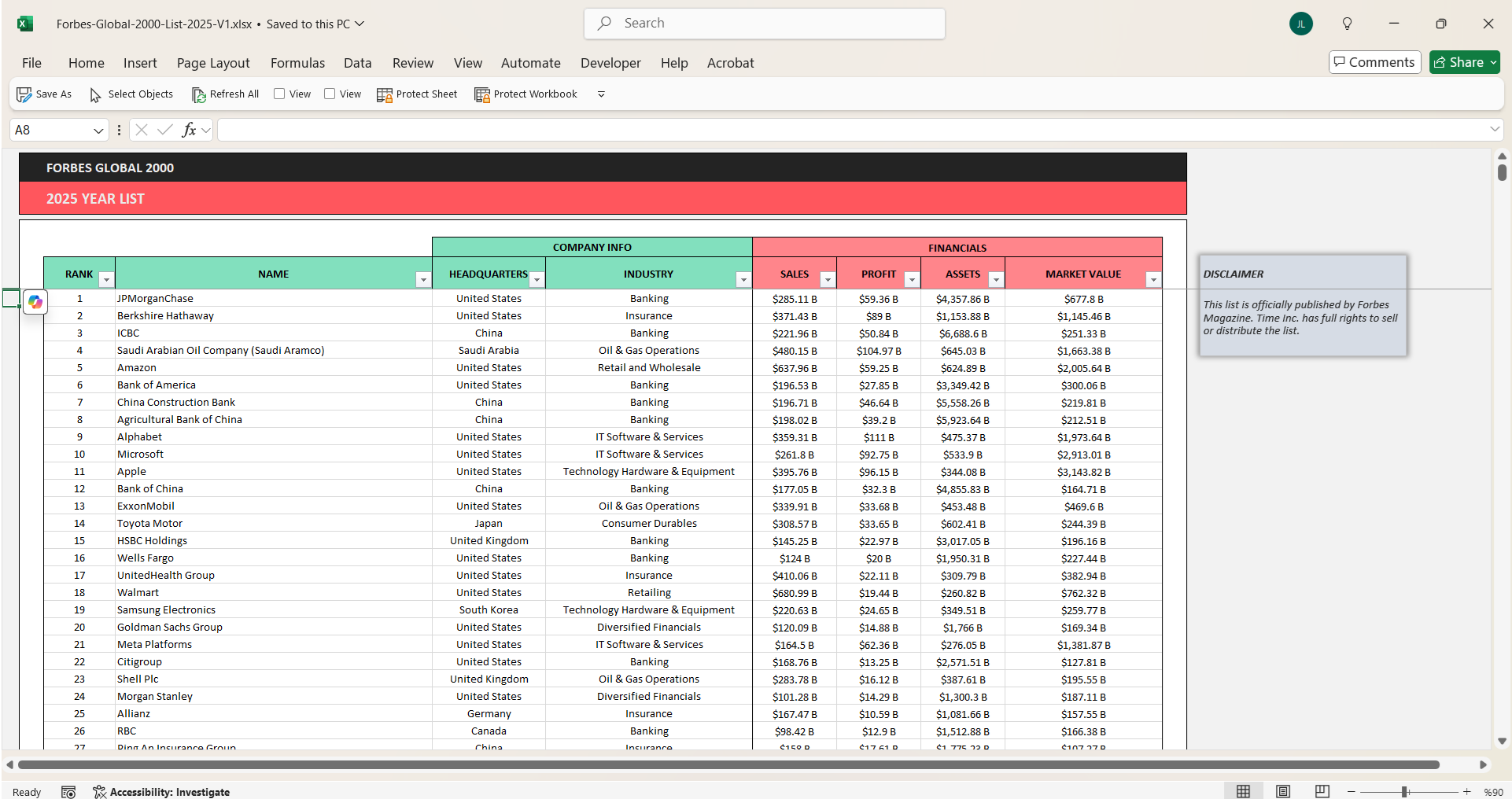 Forbes 2025 Global 2000 List Excel Template | Easy-to-Use Global ...