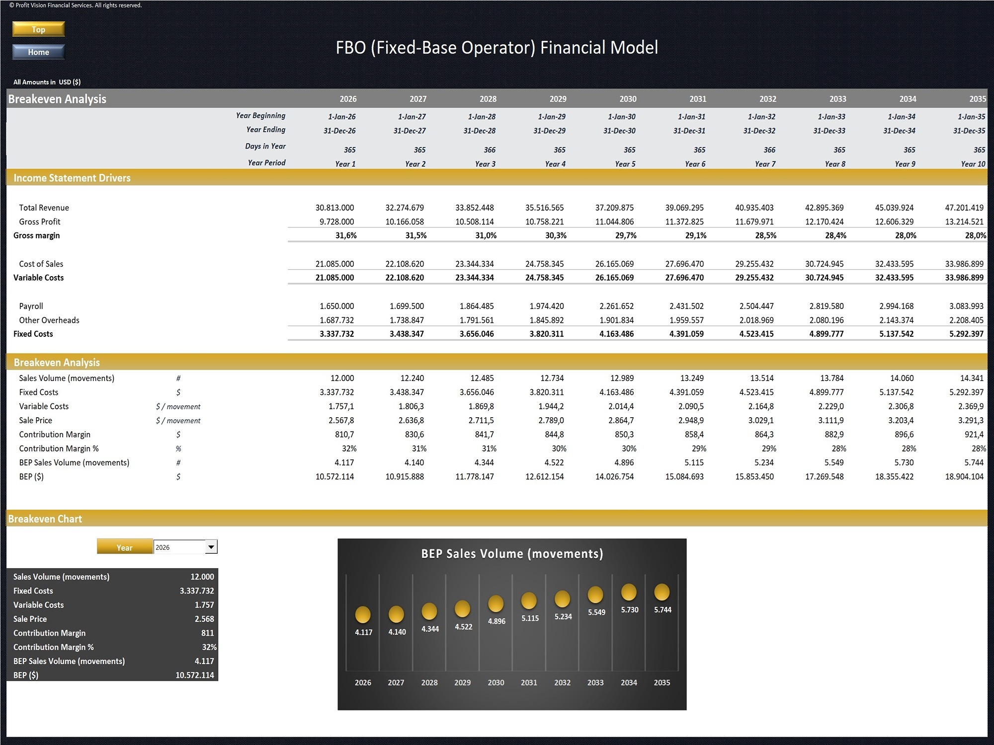 Fixed-Base Operator (FBO) – 10 Year Financial Model - Eloquens