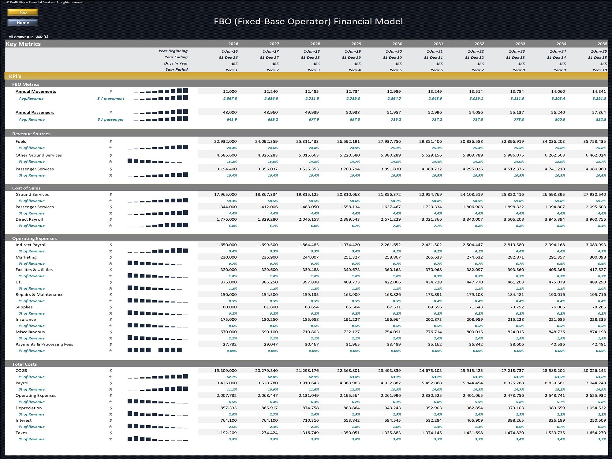 Fixed-Base Operator (FBO) – 10 Year Financial Model - Eloquens