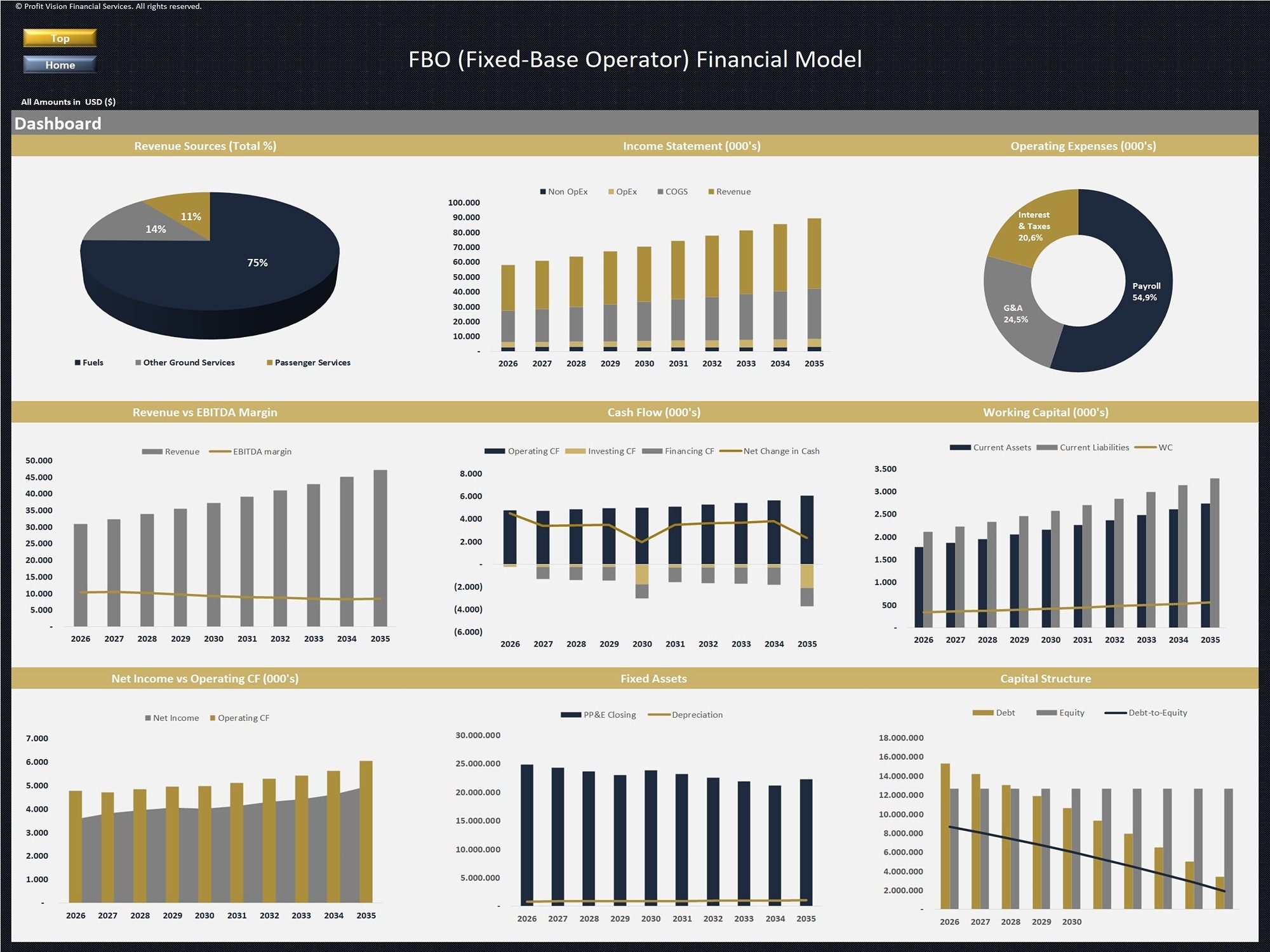 Fixed-Base Operator (FBO) – 10 Year Financial Model - Eloquens