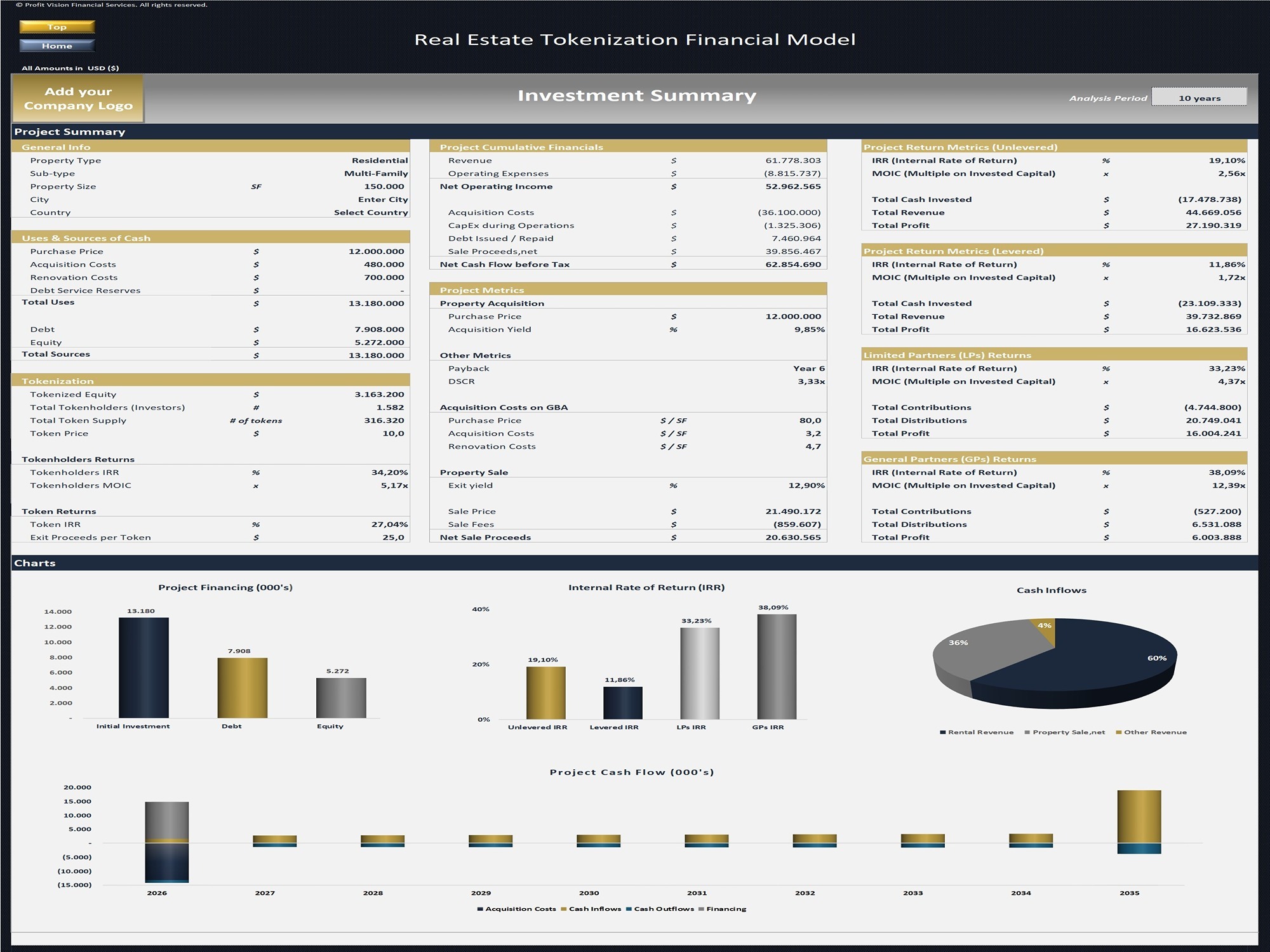 Real Estate Tokenization - 10 Year Financial Model - Eloquens