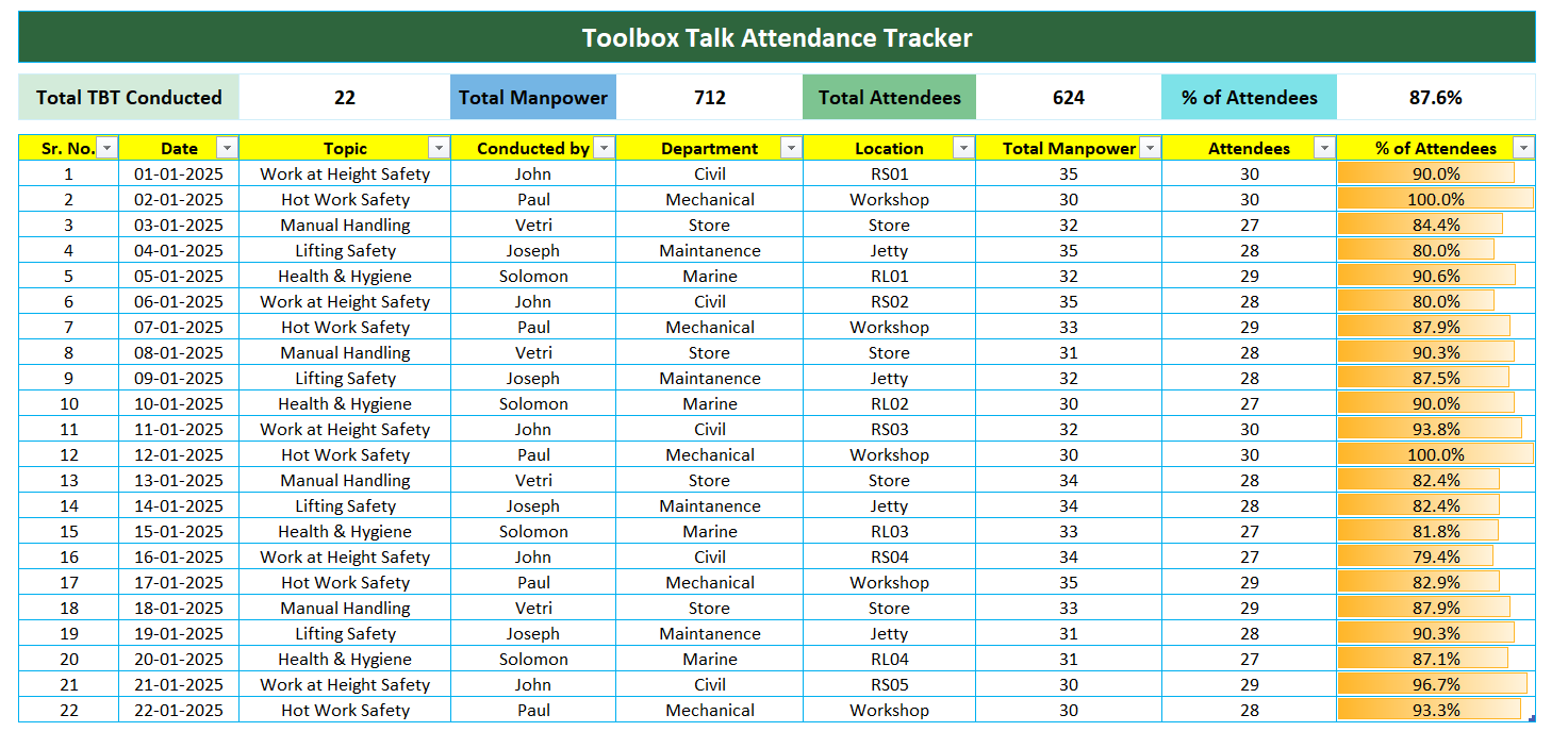 Toolbox Talk Attendance Tracker Template (Excel/Spreadsheet) - Eloquens