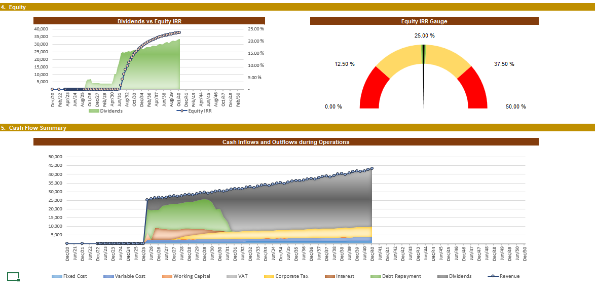 Project Finance Model - Full Functionality - Eloquens