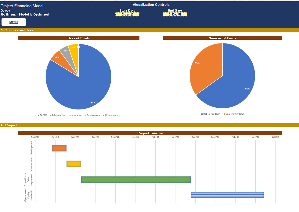 Project Finance Model - Full Functionality - Eloquens