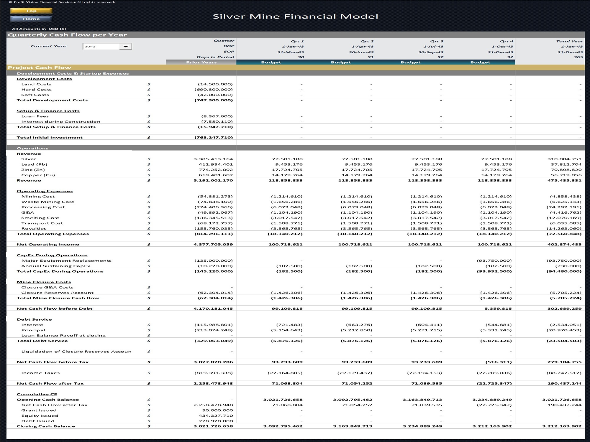 Silver Mine Development – Project Finance Model - Eloquens