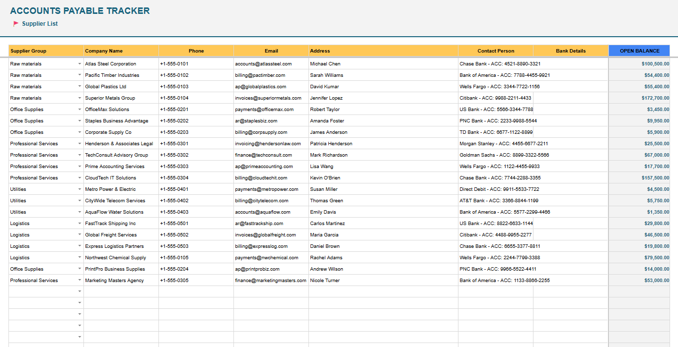 Accounts Payable Tracker - Google Sheets Template | Accounts Payable ...