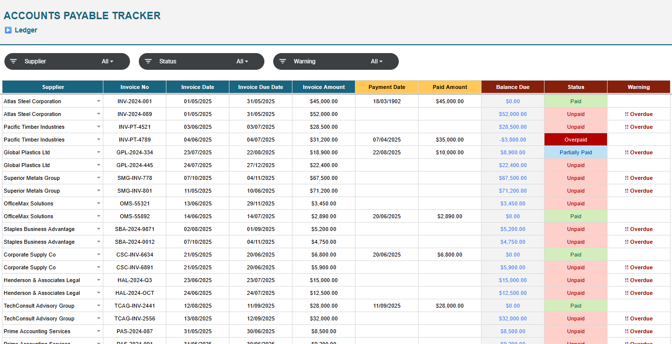 Accounts Payable Tracker - Google Sheets Template | Accounts Payable ...
