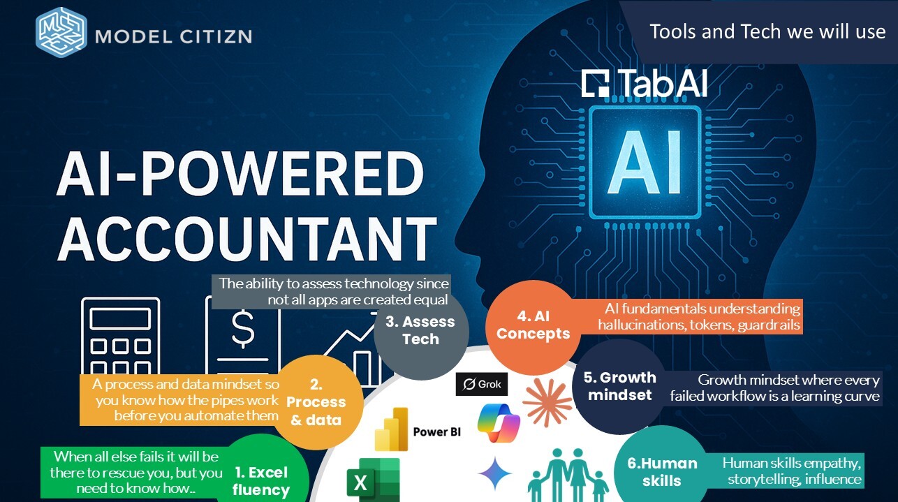 Tech Assessments & the AI-Powered Accountant - Eloquens