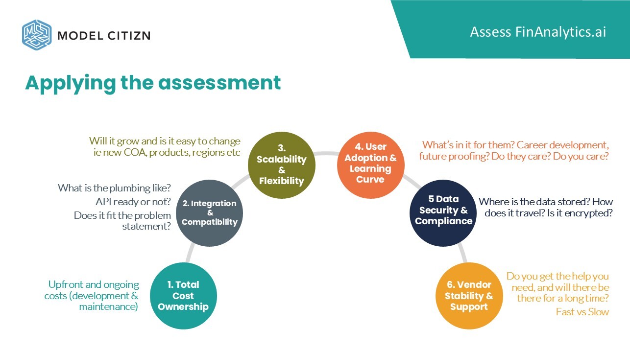 Tech Assessments & the AI-Powered Accountant - Eloquens