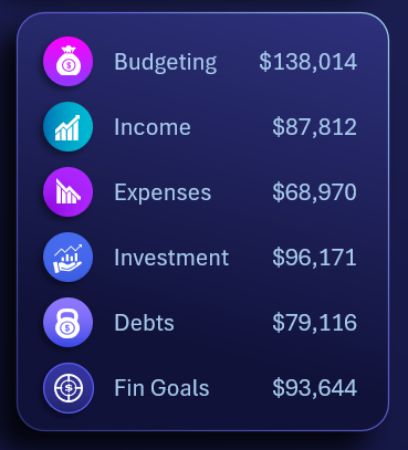 Dashboard for Personal Finance Management - Eloquens