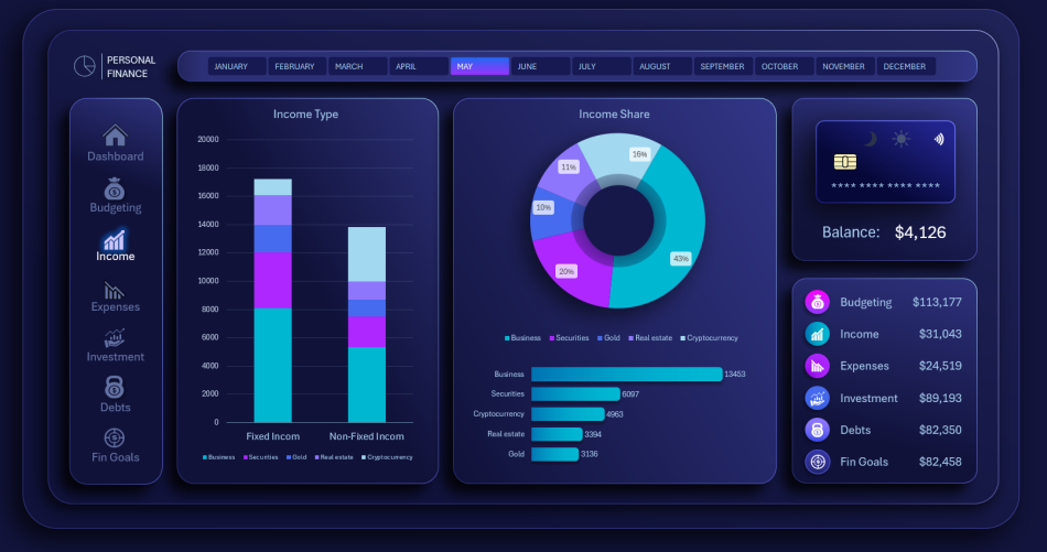 Dashboard for Personal Finance Management - Eloquens