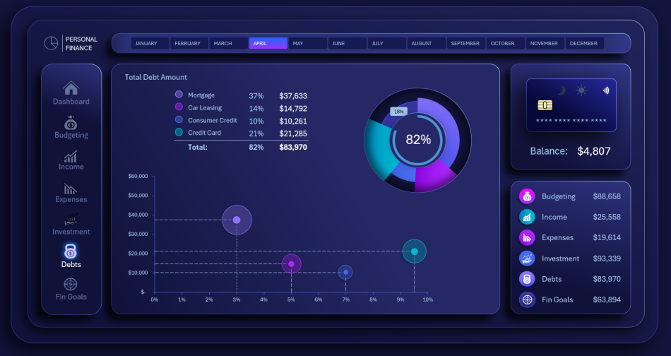 Dashboard for Personal Finance Management - Eloquens