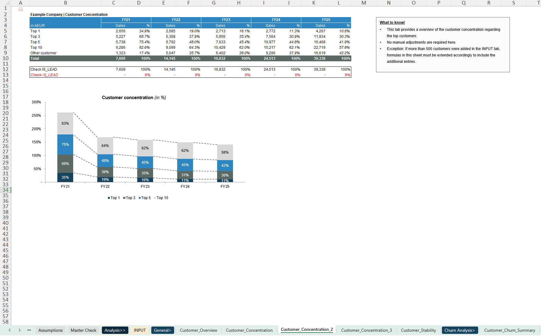 Excel Customer Churn & Retention Dashboard - Eloquens