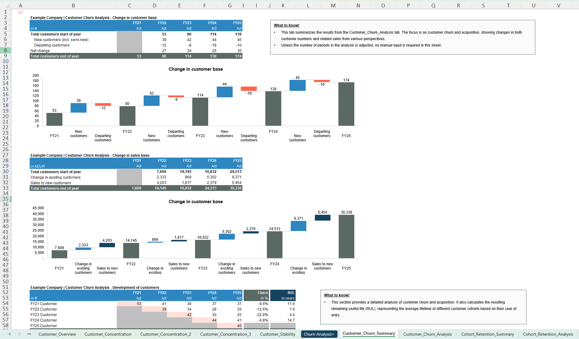 Excel Customer Churn & Retention Dashboard - Eloquens