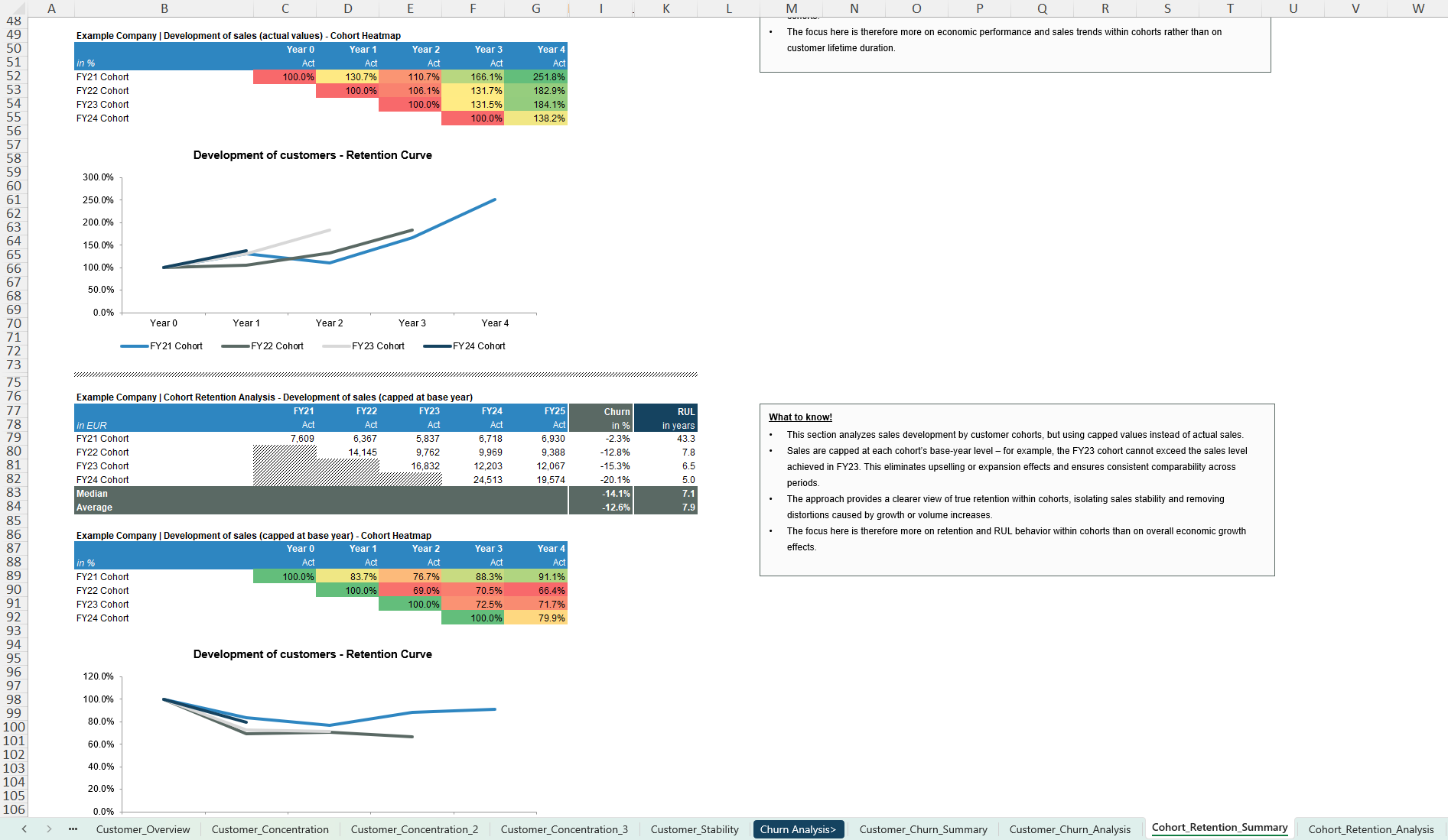 Excel Customer Churn & Retention Dashboard - Eloquens