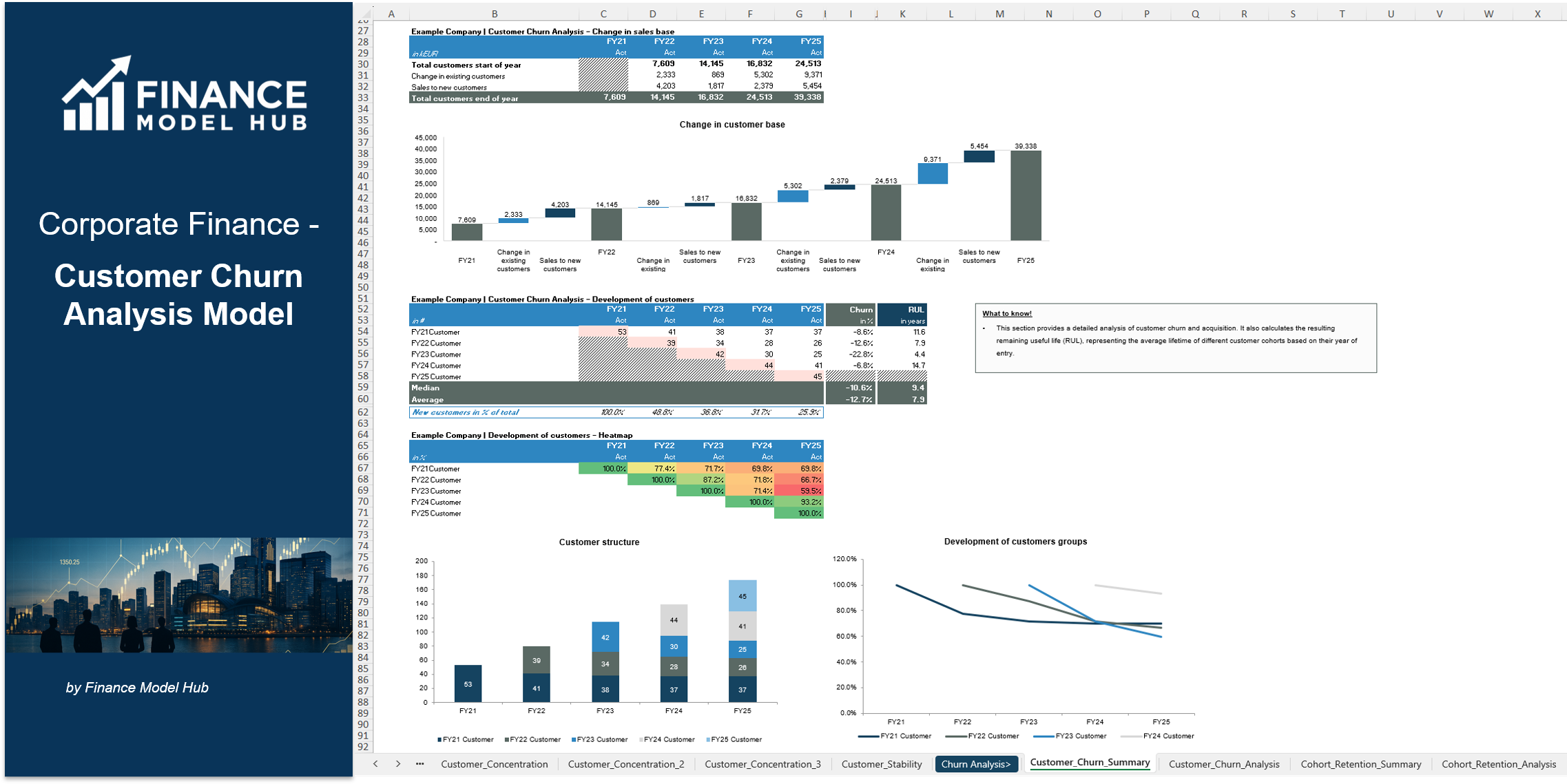 Excel Customer Churn & Retention Dashboard - Eloquens