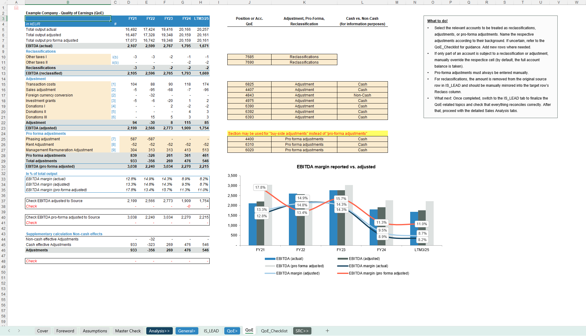 Transaction Services – FDD Quality of Earnings (QoE) Model - Eloquens