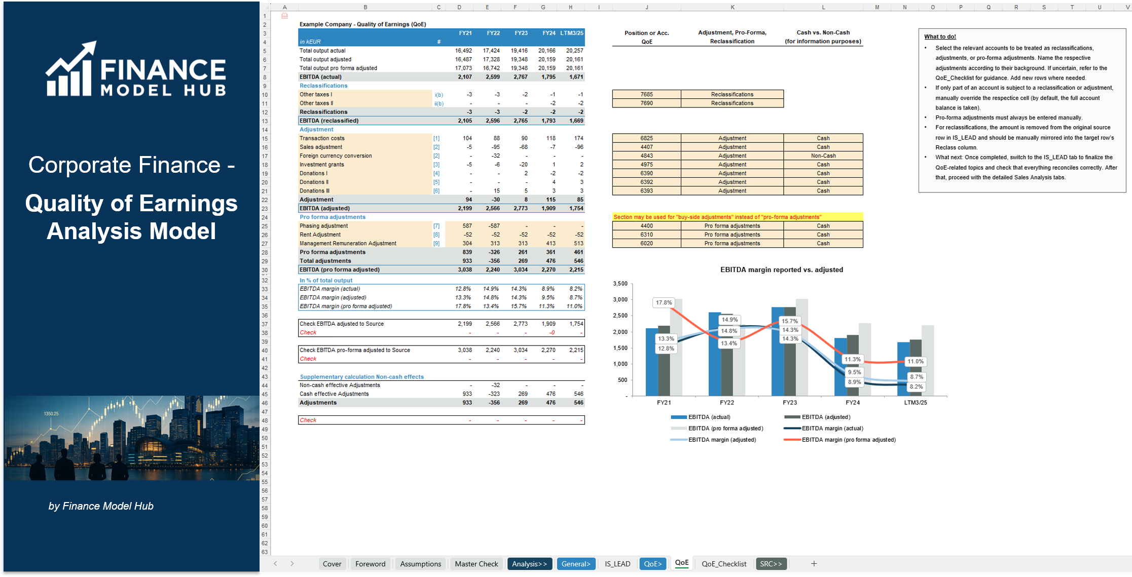 Transaction Services – FDD Quality of Earnings (QoE) Model - Eloquens