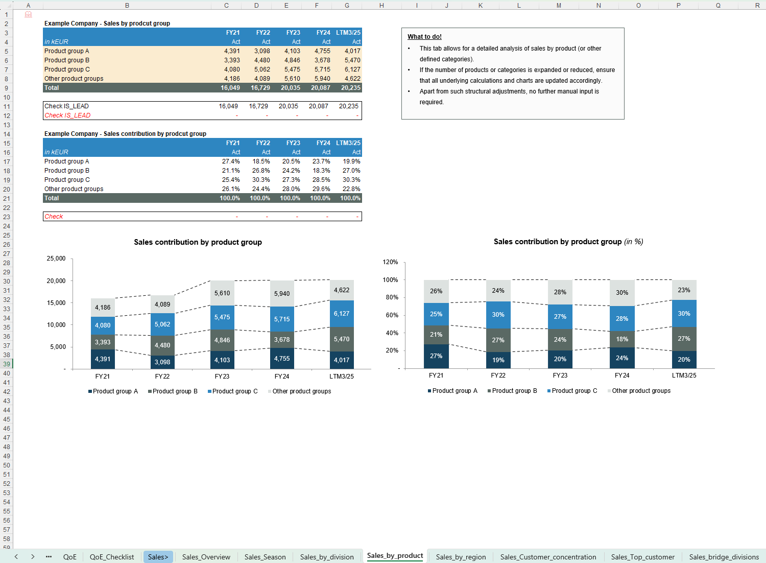 Transaction Services – FDD All-in-One Excel Workbook - Eloquens