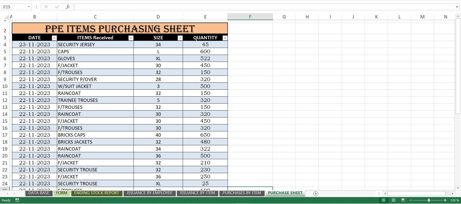 PPE INVENTORY MANAGEMENT SOLUTION - Eloquens