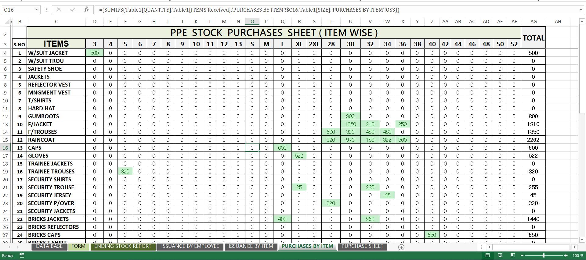 PPE INVENTORY MANAGEMENT SOLUTION - Eloquens