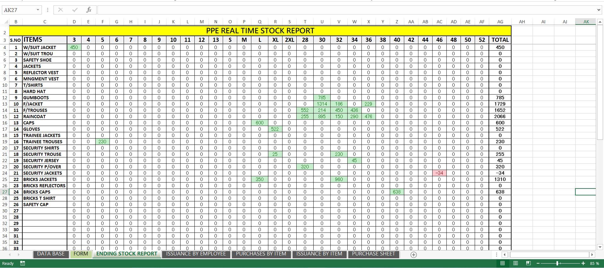 PPE INVENTORY MANAGEMENT SOLUTION - Eloquens