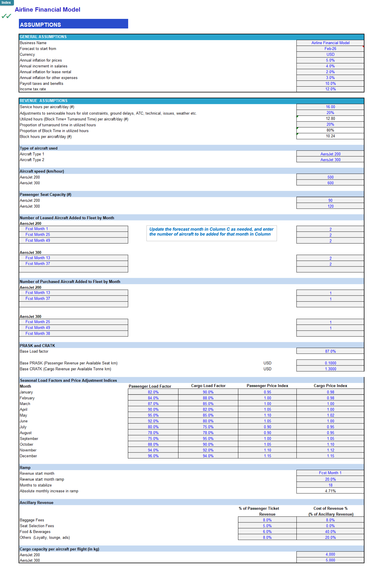 Airline Financial Model – RASK-Based Revenue Forecasting (No Sector ...