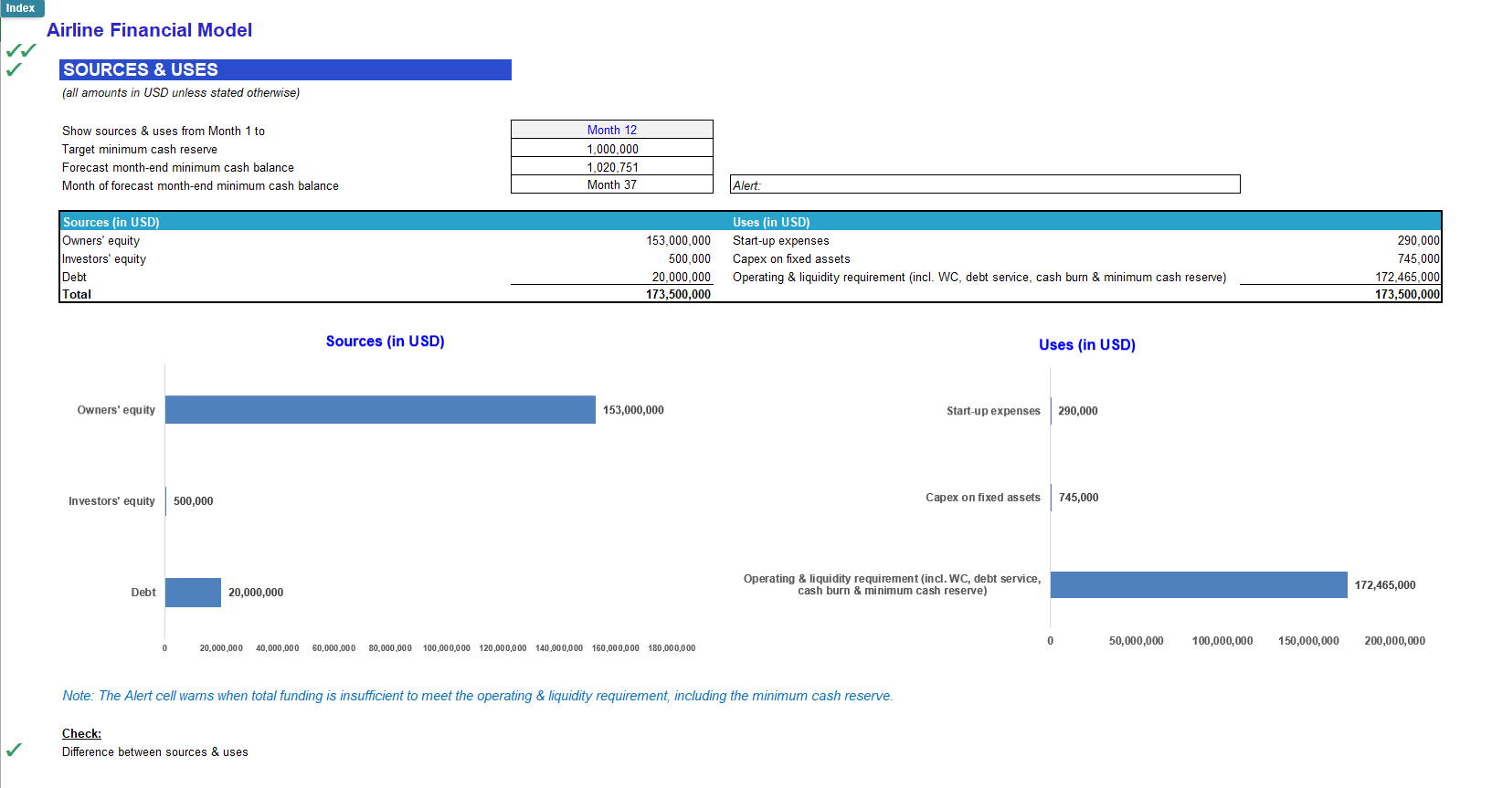 Airline Financial Model – RASK-Based Revenue Forecasting (No Sector ...