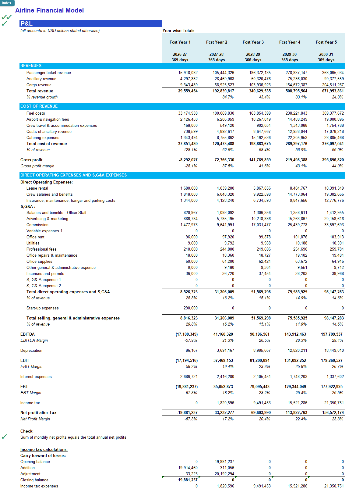 Airline Financial Model – RASK-Based Revenue Forecasting (No Sector ...