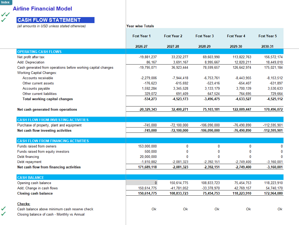 Airline Financial Model – RASK-Based Revenue Forecasting (No Sector ...