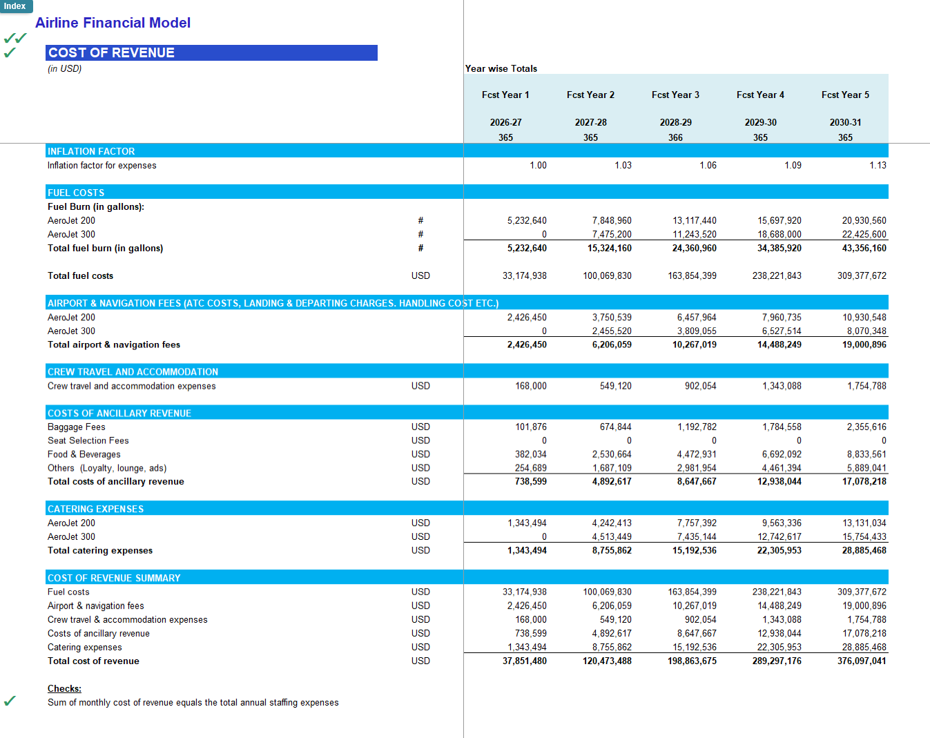 Airline Financial Model – RASK-Based Revenue Forecasting (No Sector ...