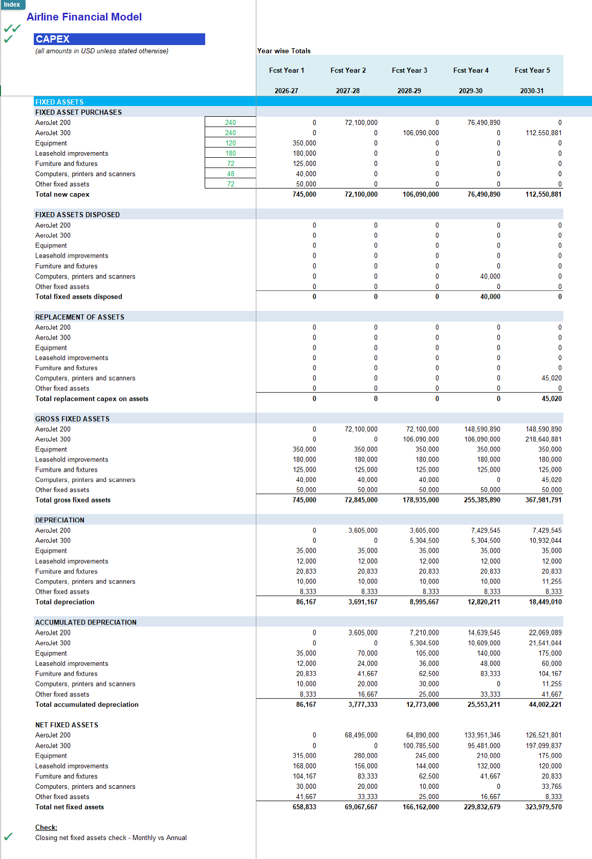 Airline Financial Model – RASK-Based Revenue Forecasting (No Sector ...