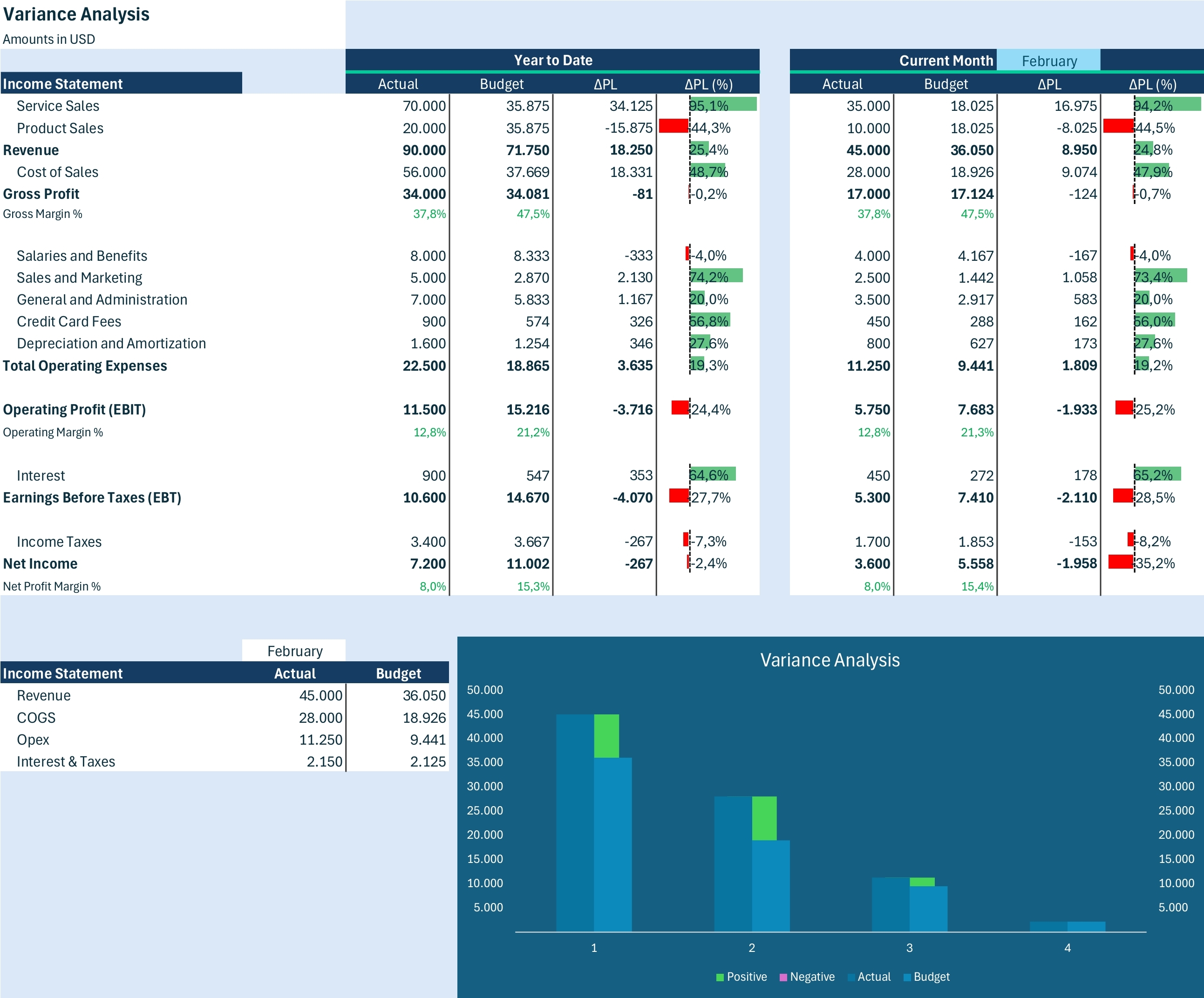 Advanced DCF Financial Model: 10-Year Forecast - Eloquens