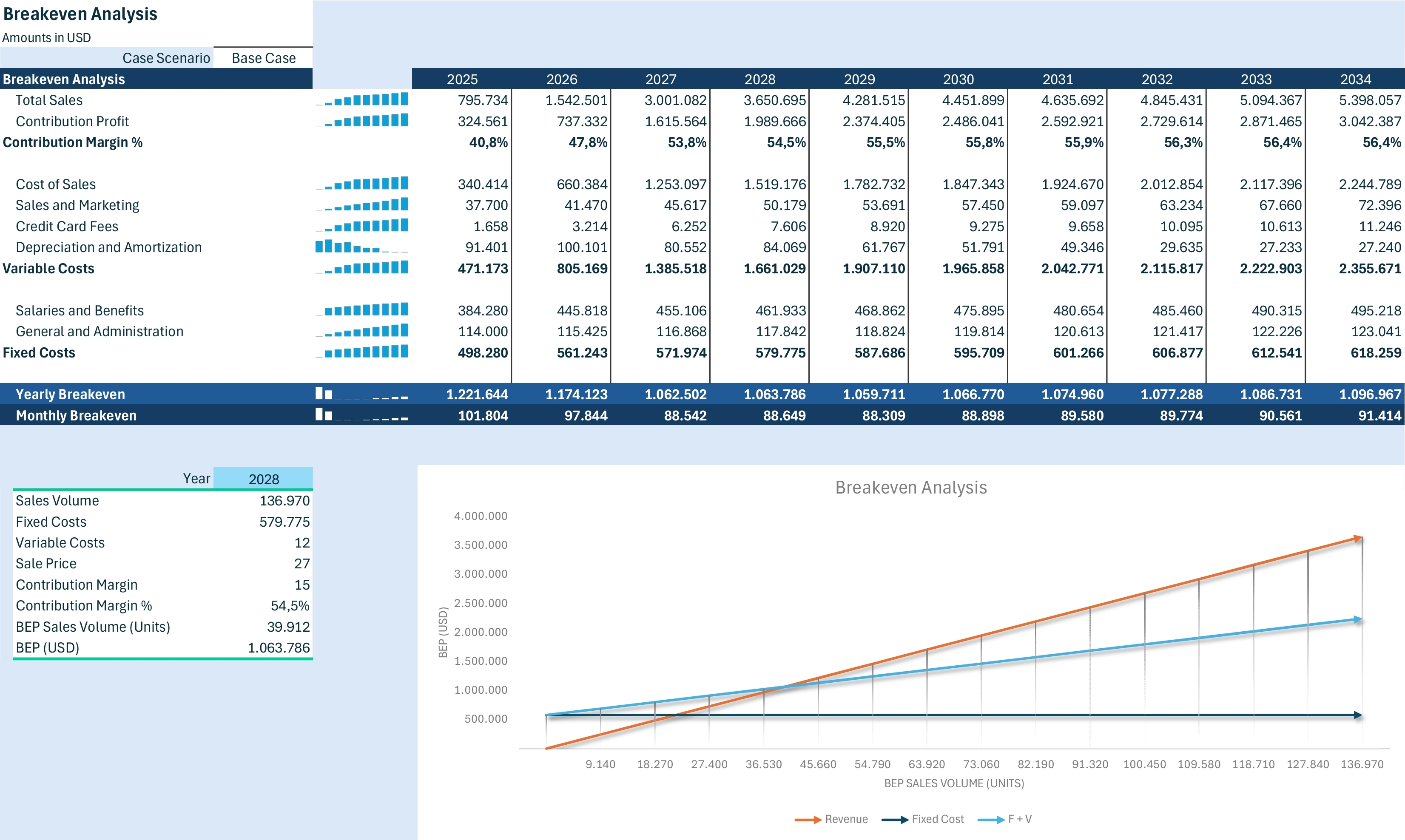 Restaurant Financial Model with Discounted Cash Flow (DCF) Valuation: 10-Year Forecast - Eloquens