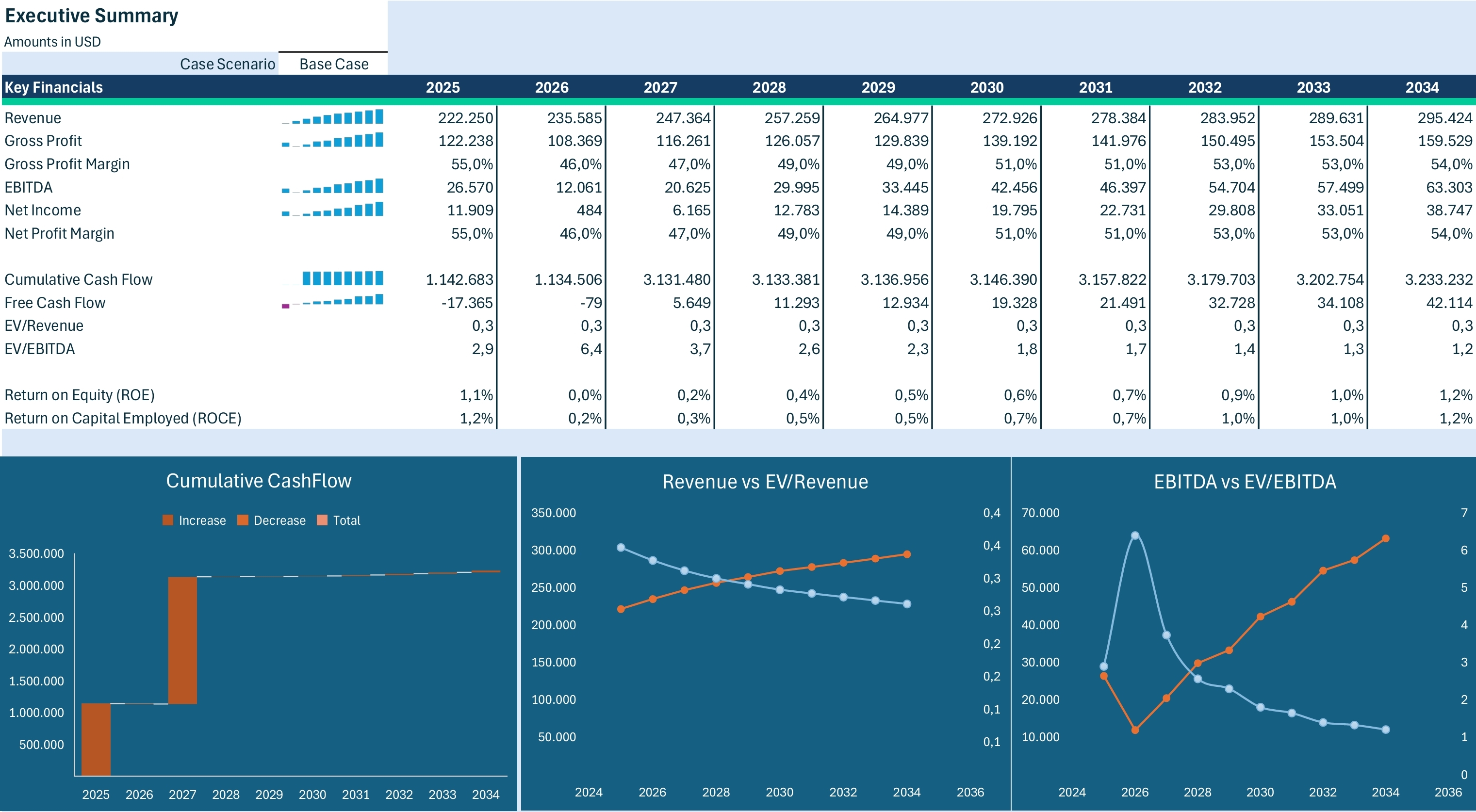 Discounted Cash Flow (DCF) Valuation Model Excel Template: 10-Year ...